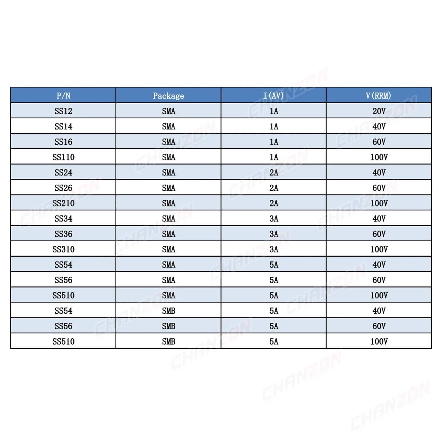 Випрямляч з бар'єрними діодами Шотткі SS12, SS14, SS16, SS110, SS24 ...